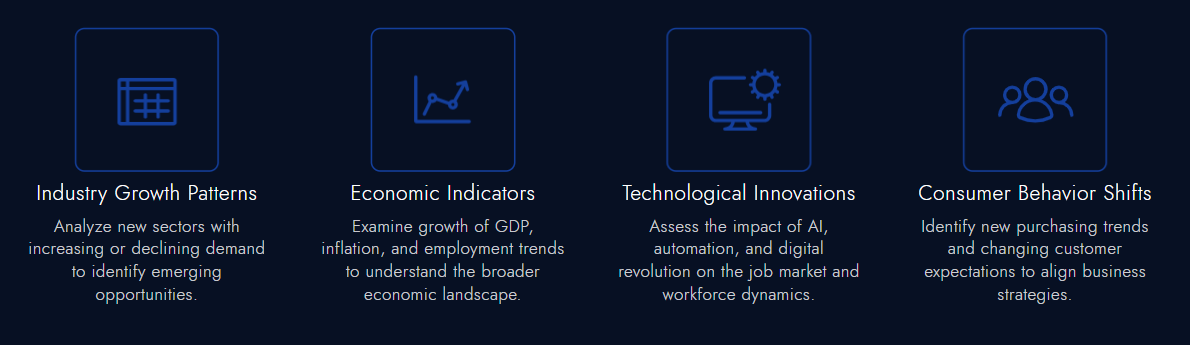 How Market Trend Analysis Fuels Economic Growth & Workforce Planning?