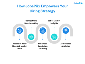 Job Market Analysis: Job Trends & Analysis for Smarter Hiring in 2025