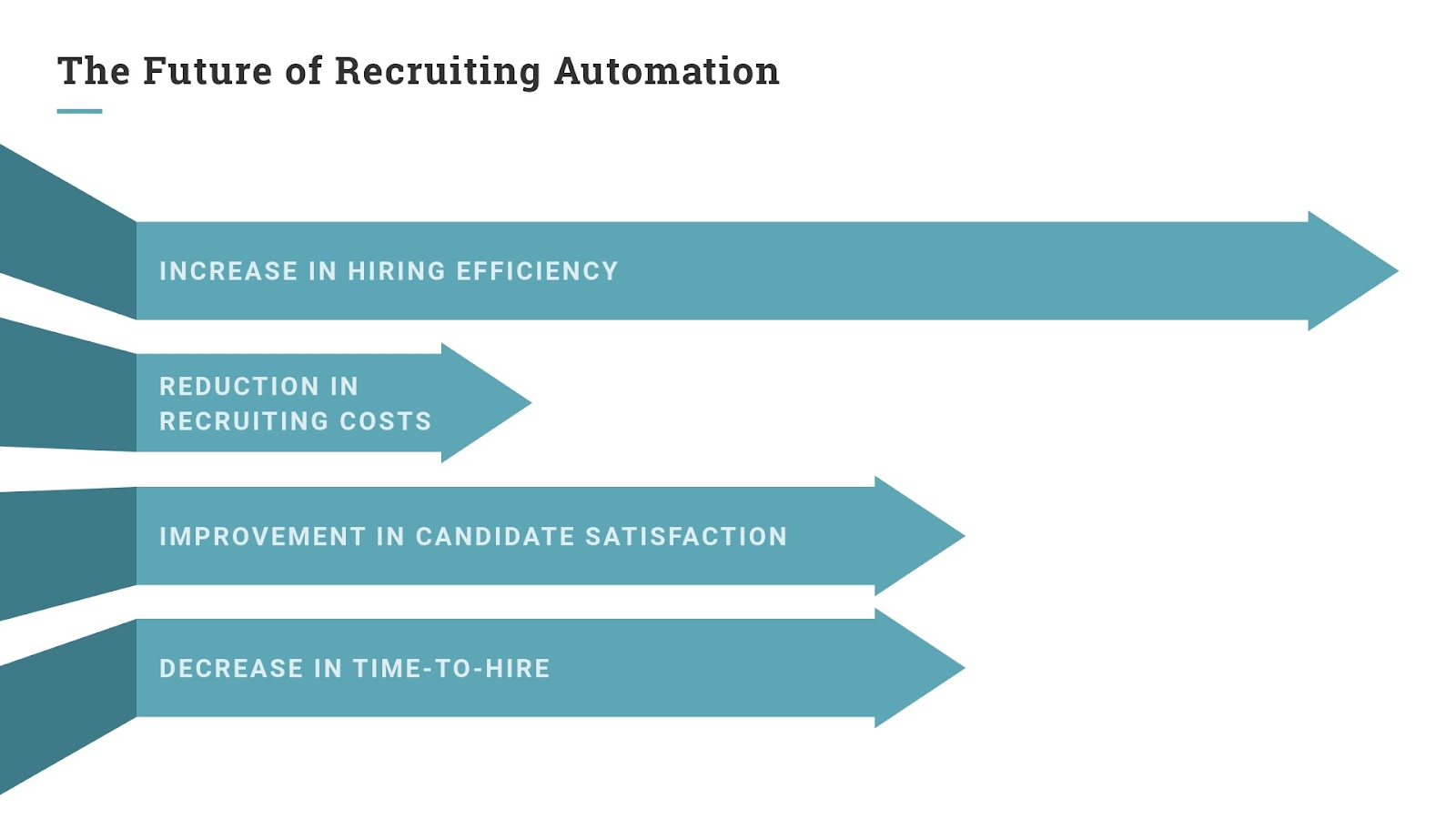 How Recruiting Automation Software Enhances Hiring Efficiency?