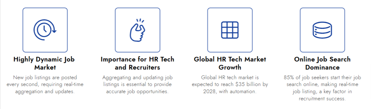 How a Job Data API Enhance Job Listings & Market Insights?