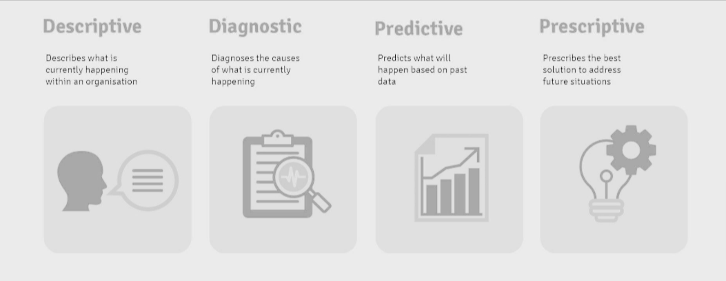 How Workforce Planning & Analytics Build an Agile Workforce?