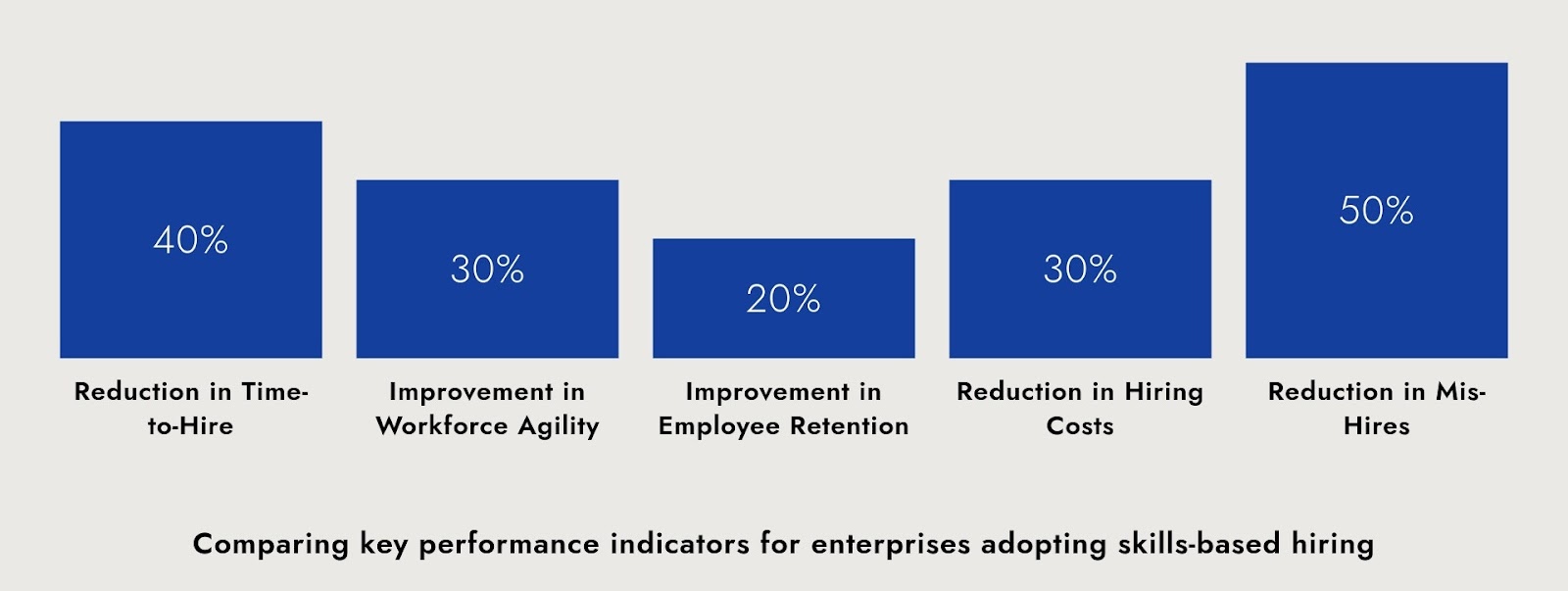 How Skills Based Hiring Solves the Workforce Skills Gap