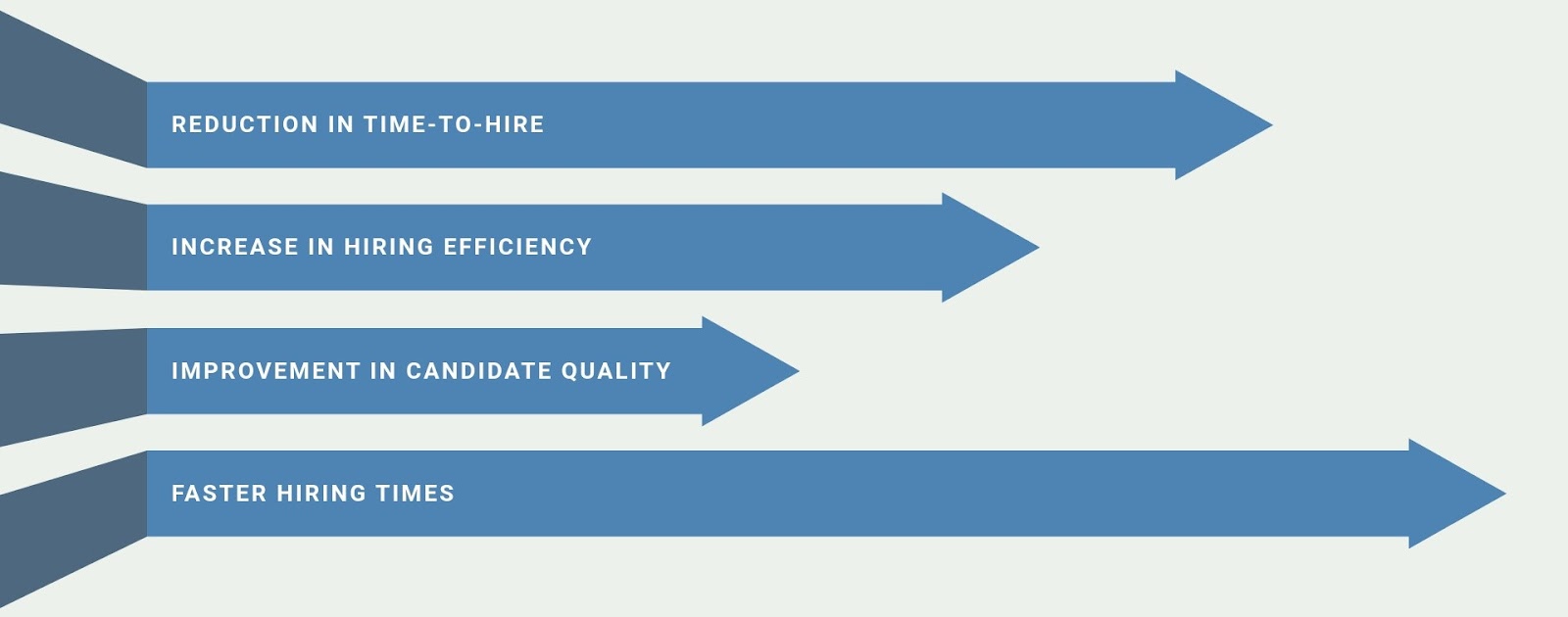 How Talent Recruiting Solutions Are Transforming Hiring