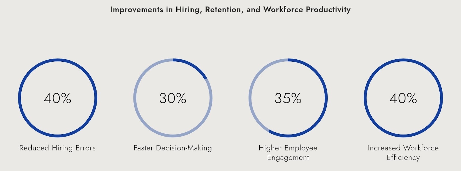 How People Analytics Transforms Workforce Planning