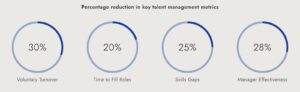 Talent Management Trends and Agile Strategies for 2025