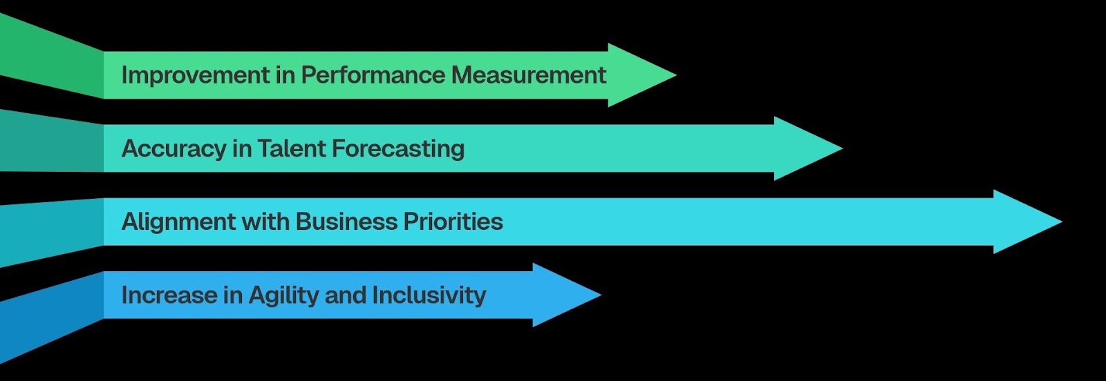 Workforce Analytics Software to Optimize Talent Strategy