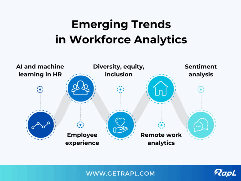 Workforce Metrics and Analytics: A Complete Guide (2025)