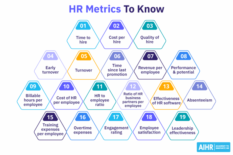 Workforce Metrics and Analytics: A Complete Guide (2025)