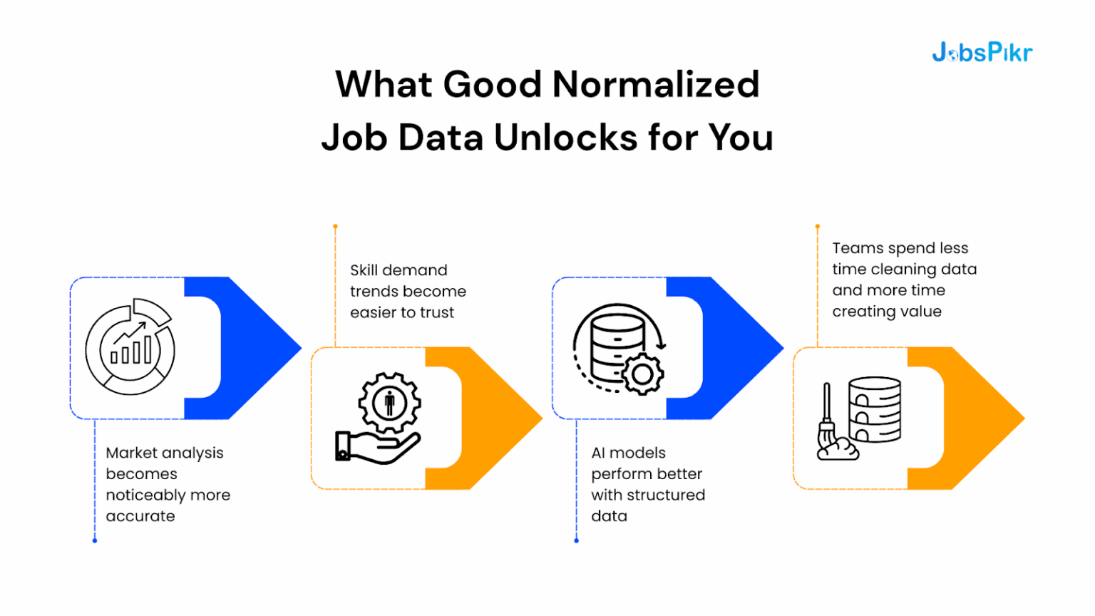 Architecture of AI-Ready Labor Data: A Complete Guide