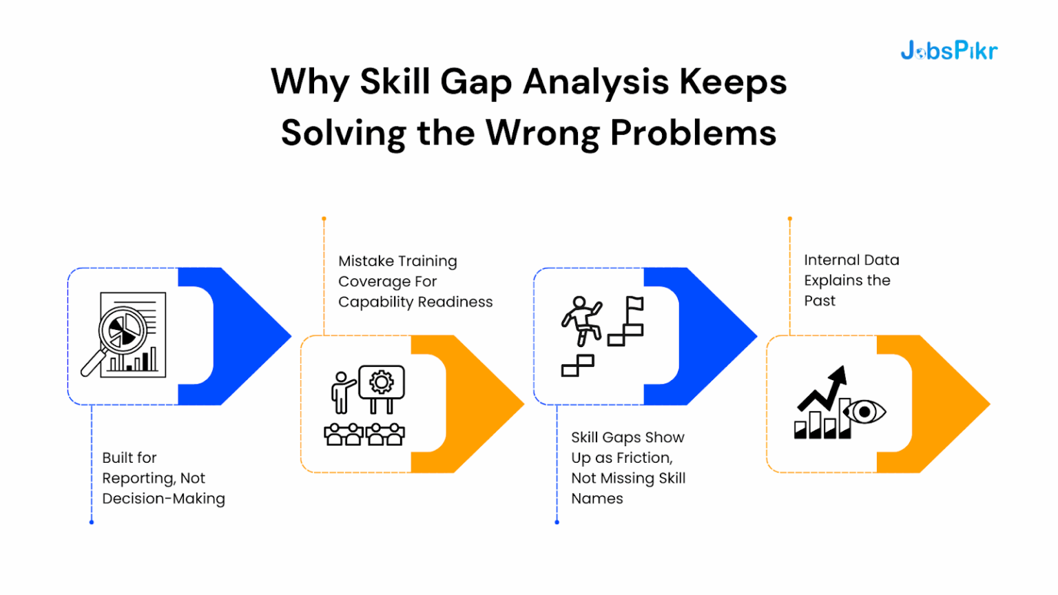 Skill Gap Analysis: The Real Gaps Job Data Is Revealing Today