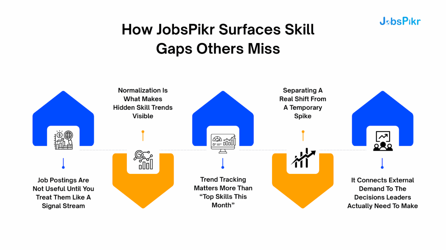 Skill Gap Analysis: The Real Gaps Job Data Is Revealing Today