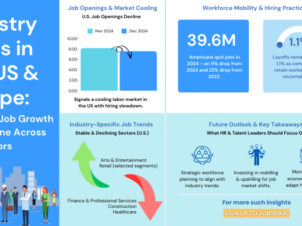 Job Growth Trends 2024: U.S. & Europe Industry Shifts & Hiring Insights